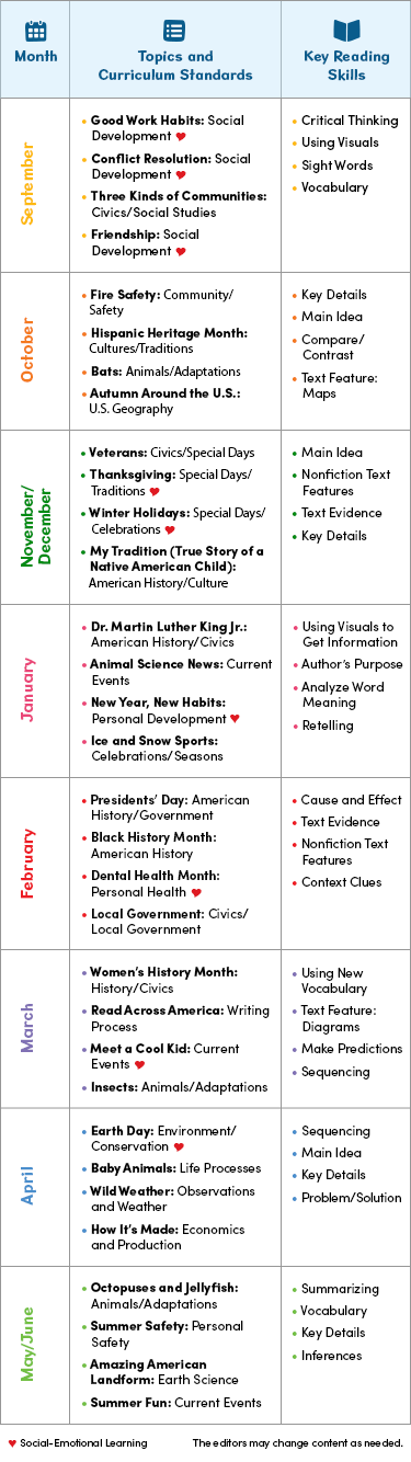 Learn More | Scholastic News Edition 2